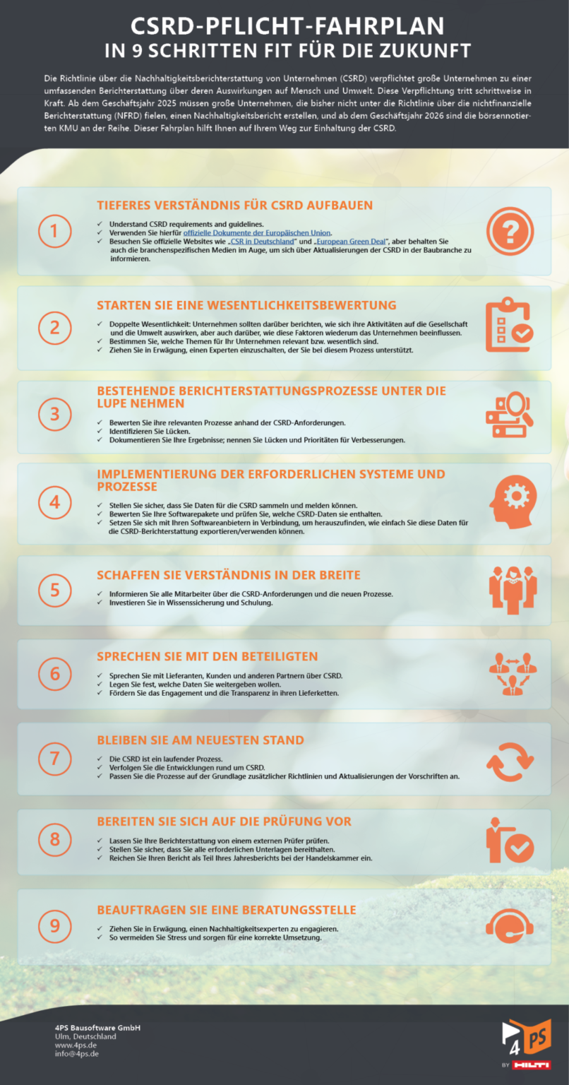 CSRD Roadmap: In 9 Schritten fit für die Zukunft - 4PS Germany